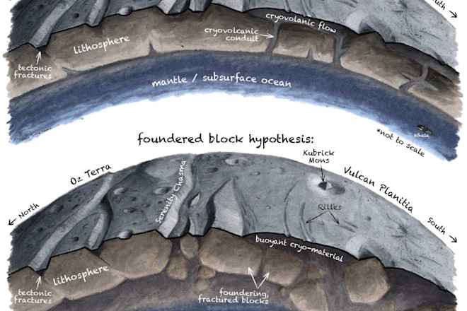Charon's Icy Surface Erupted From an Underground Ocean | Discover Magazine