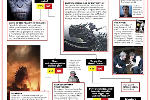 Which Summer Sci-Fi Flick Is Right For You? | Discover Magazine