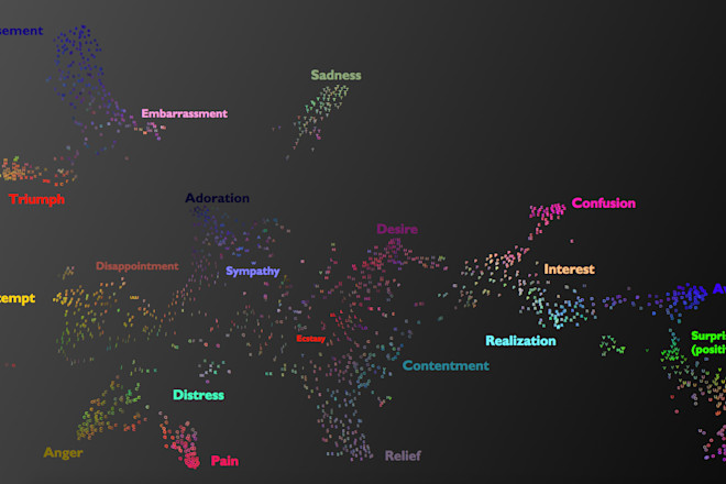 These Are the 24 Sounds Humans Use to Communicate Without Words ...