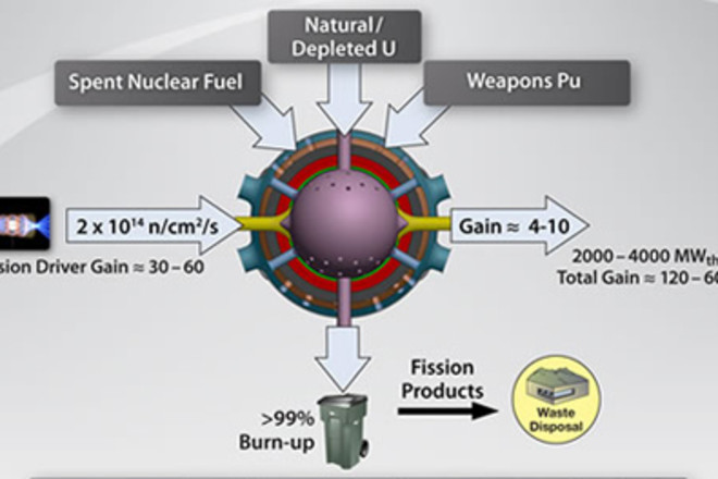 Could a New Generation of Power Plants Turn Nuclear Waste Into Clean ...