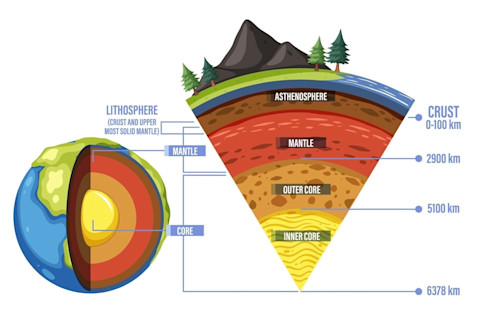 The Hidden Layers of Earth and Tectonic Plate Movements | Discover Magazine