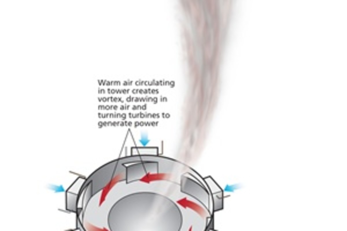 Controlled Tornadoes Create Renewable Energy | Discover Magazine