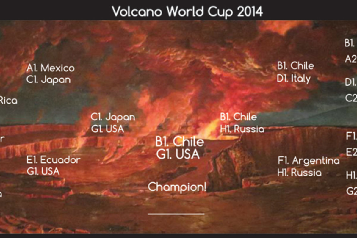 Volcano World Cup: The Final! | Discover Magazine